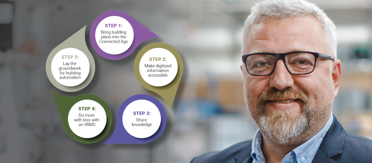 Institutional Knowledge